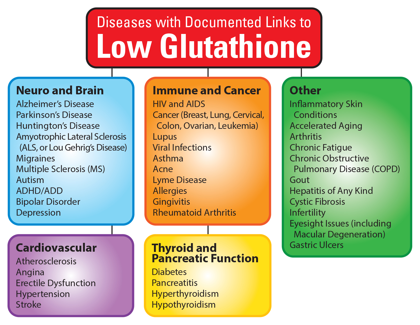 Glutathione Pollution And Your Health Body In Balance glutathione-pollution-and-your-health-body-in-balance